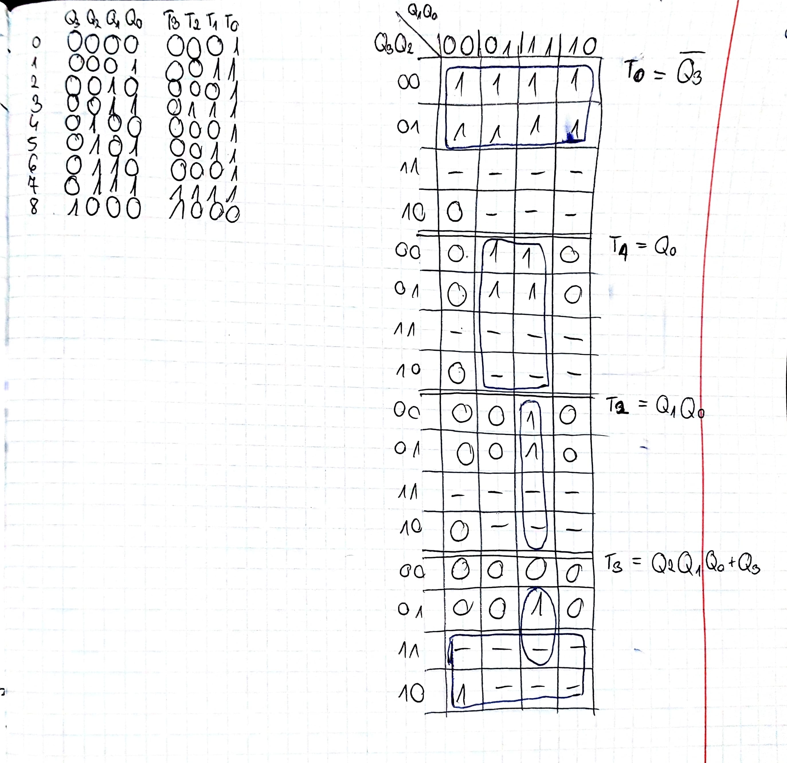 Jak zaprojektować asynchroniczny licznik mod 9 z przerzutników JK i NAND?