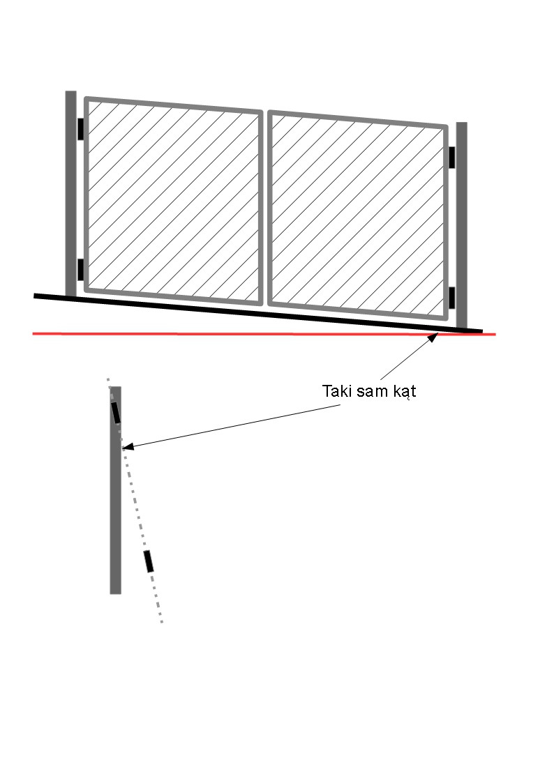 Assistance in selecting a control unit for a double-leaf gate