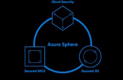 Czym jest Azure Sphere OS - elektroda.pl