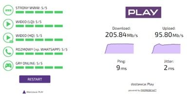 Router ASUS 4G-AC68U i światłowód PLAY 600/100Mb/s