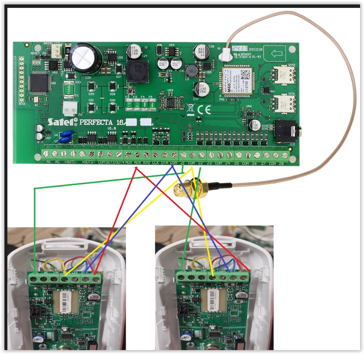 Prawidłowa konfiguracja systemu alarmowego Satel Perfecta 16