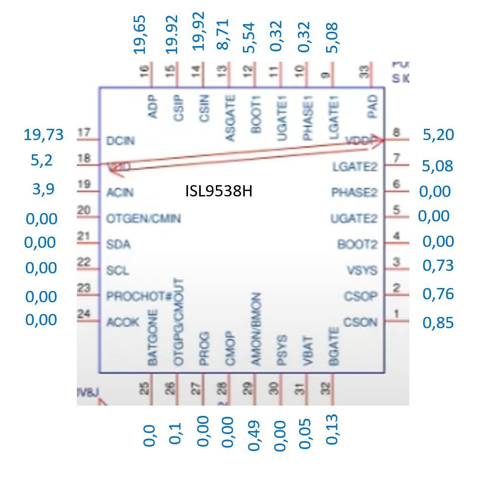 HP EliteBook 850 G5 - brak reakcji, niski poziom ACOK na ISL9538h pin 24