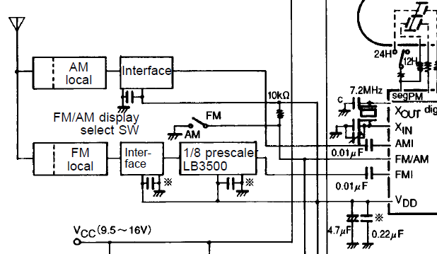 Jak podłączyć i uruchomić moduł częstościomierza na LC7267?