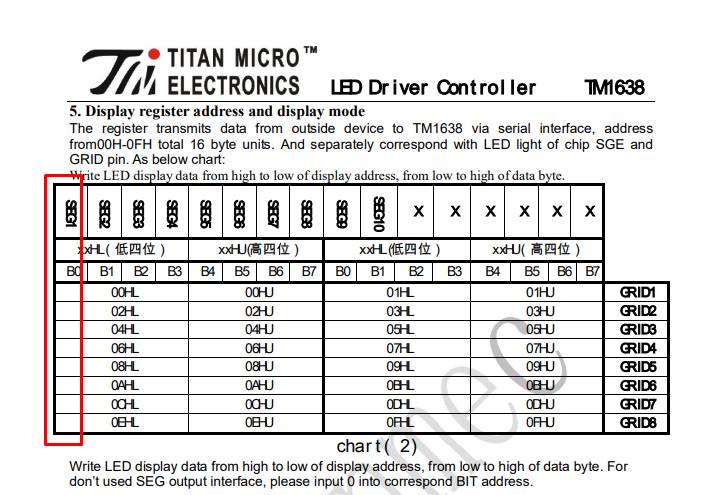 TM1638 Driver Development Progress: Updates on Module, Code, and ...
