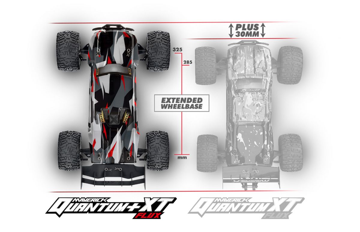 Maverick Strada MT vs Quantum MT: Porównanie, wady, zalety - Który ...