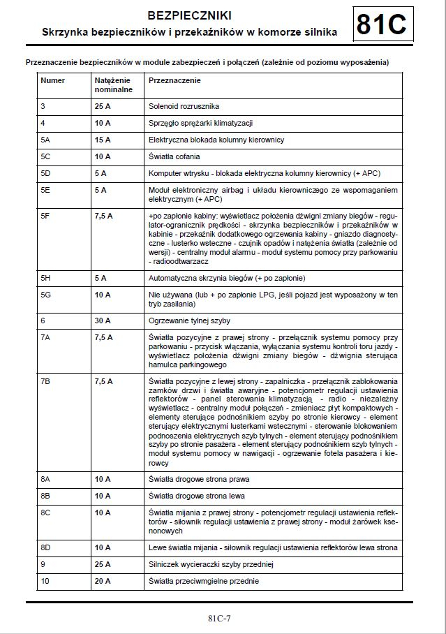 [Rozwiązano] Scenic 2 - hamulec postojowy błąd DF046, DF059, DF015...