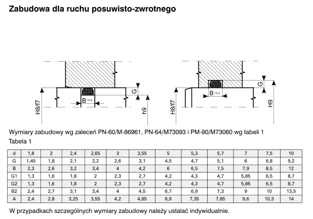 Podnośnik hydrauliczny 5t na podstawie aluminiowej prostokątnej ...
