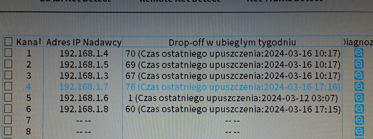 [Rozwiązano] Jak ustabilizować IP kamer IP przy zmianach w sieci ...