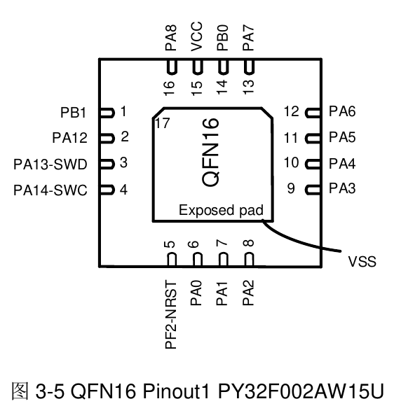PY32F002 - Chinese ARM for 8 cents from PUYA - elektroda.com