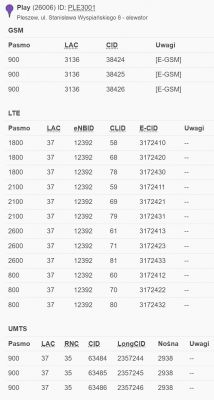 Jak wybrać router i antenę zewnętrzną do BTS, 1 km - ZTE MF258?
