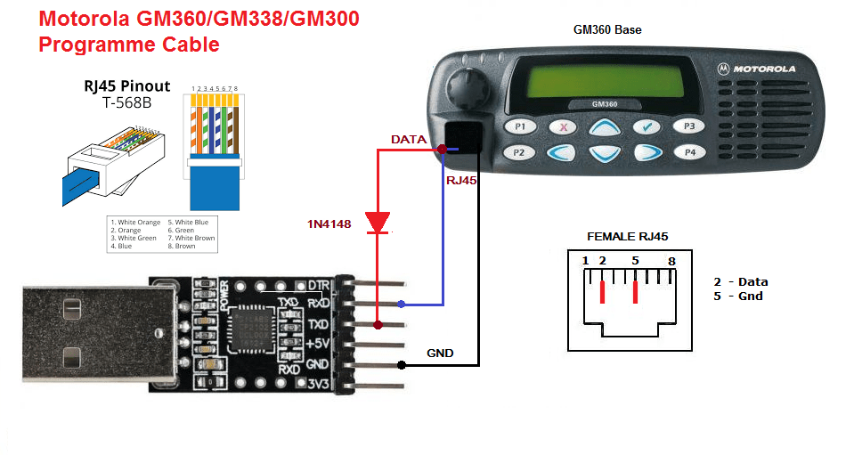 Programator USB z Aliexpress do Motorola GM360 – czy działa zamiast RIB ...