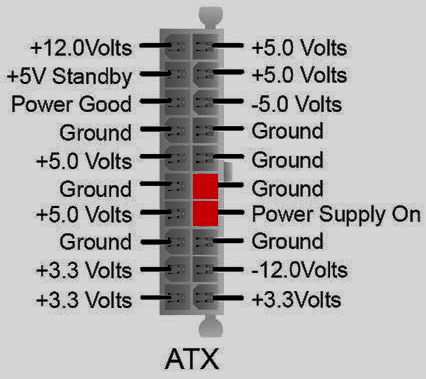 Komputer na Abit SA6 i Celeron 800 MHz nie startuje.