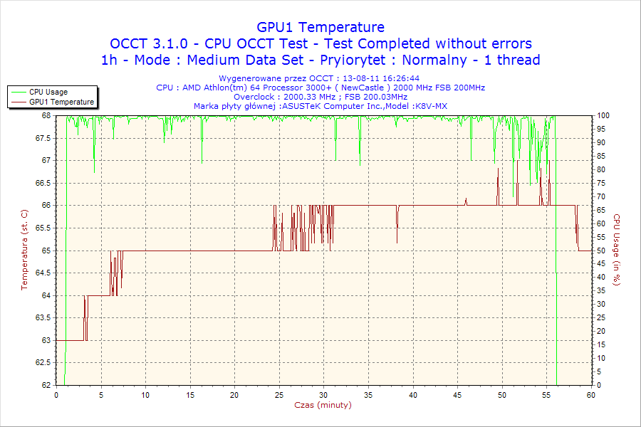 BSOD 0x0000009c po wymianie zasilacza i płyty głównej - co dalej?
