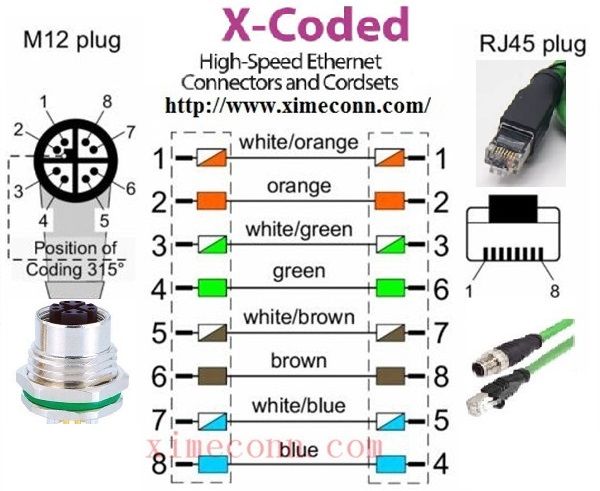 Różne i nietypowe rodzaje przewodów ethernet - elektroda.pl