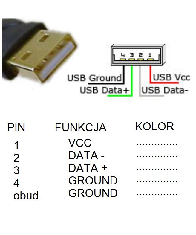 Wymiana kabla USB, jak wlutować kabelki na zdjęciu?