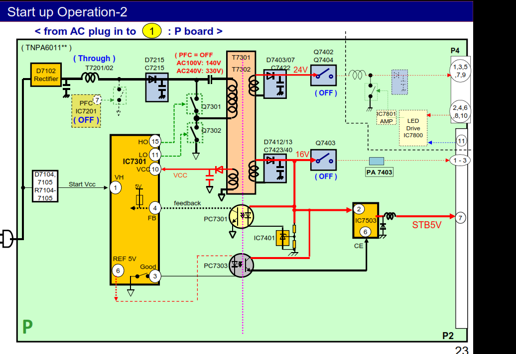 Panasonic TX-42ASE650 - Napięcie czuwania i symbol układu IC5000