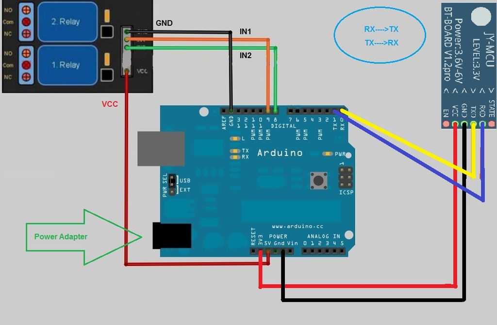 Arduino Leonardo/Mega/Uno - sterowanie Power Relays, chwilowe HIGH na ...