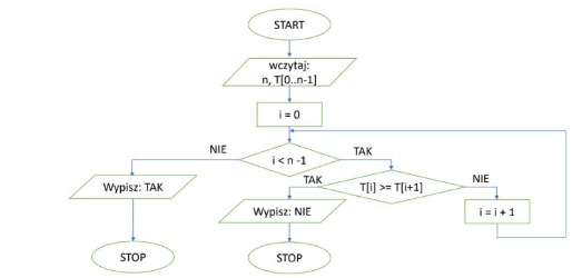 Jak napisać kod w C++ ze schematów blokowych? - elektroda.pl
