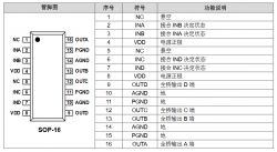 Zabawka RC - Uszkodzony dwukanałowy układ sterownika silnika DC ...