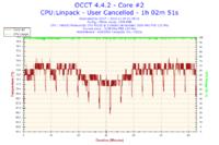 Asus X52J - cykliczne przycinanie po kilku minutach pracy, Windows 7, 3 ...