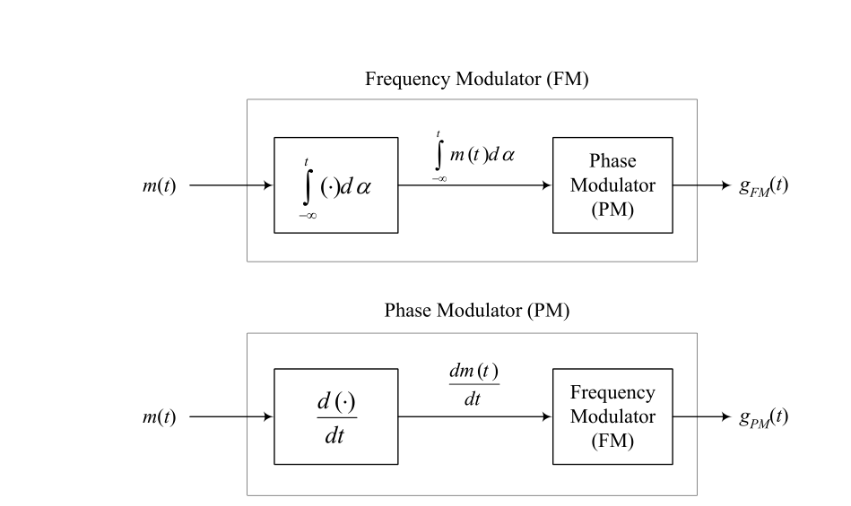 Schemat modulatora i demodulatora PM - poszukiwany