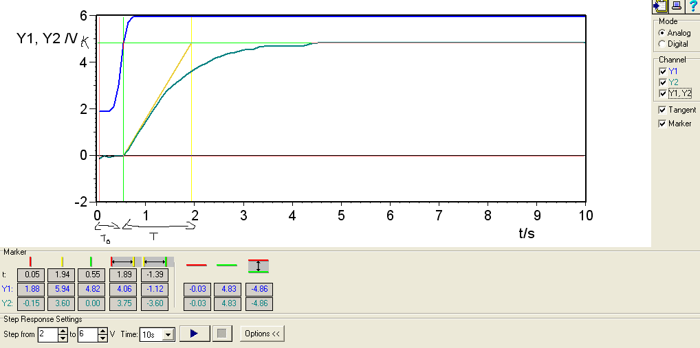 Jak dobrać nastawy PID dla układu na płycie COM3LAB 70082 z silnikiem?
