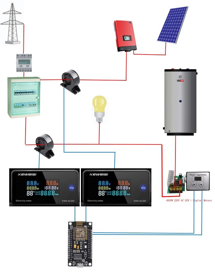 Układ do automatycznego ograniczania oddawanej energii elektrycznej do ...