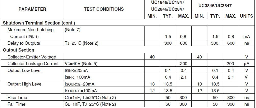 Spawarka Ideal Professional Tecno MIG 220 IGBT - wyłącza bezpiecznik ...