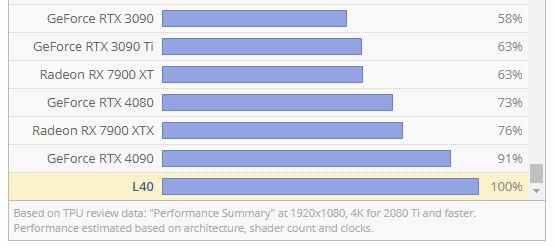 NVIDIA L40 karta graficzna wykorzystująca sztuczną inteligencje.