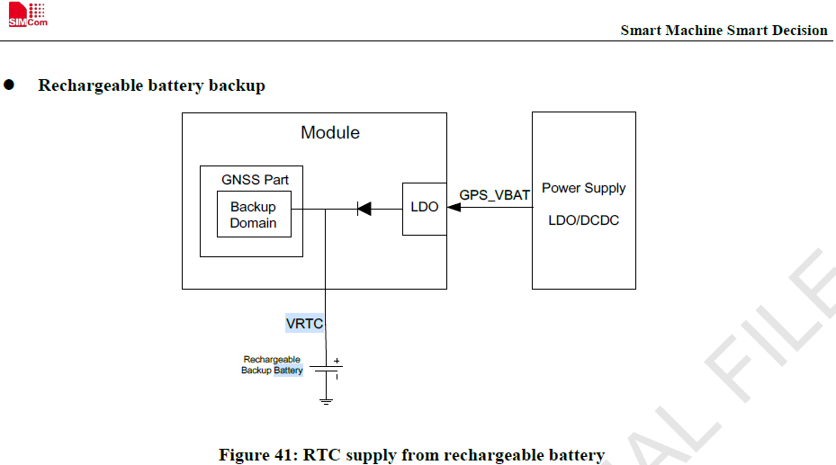 SIMCOM SIM868 itp, cykliczne wysyłanie danych HTTP a połączenie z GPRS?