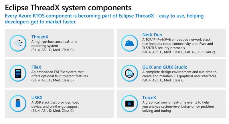 Azure RTOS staje się oprogramowaniem open-source jako Eclipse ThreadX