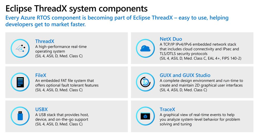 Azure RTOS staje się oprogramowaniem open-source jako Eclipse ThreadX