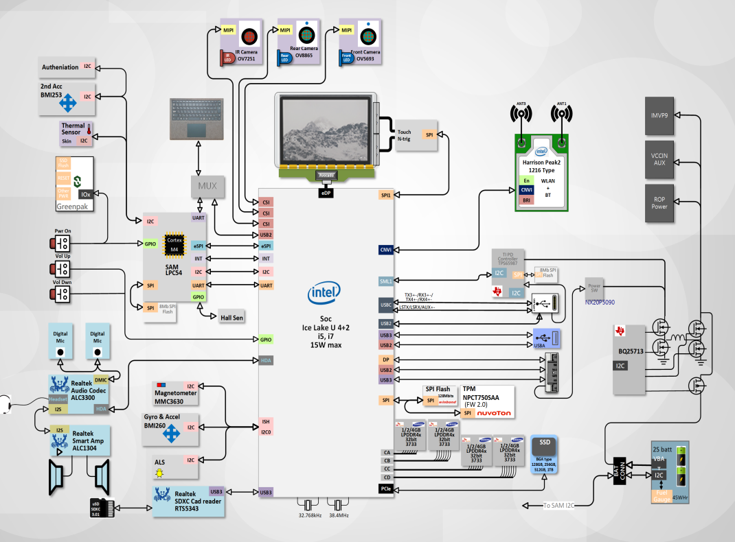 Surface Pro 7 nie włącza się - brak reakcji na ładowarkę, czerwona ...