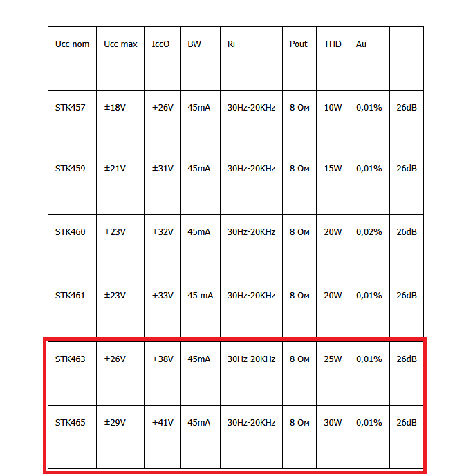Hitachi SR-2001 – brak dźwięku, grzejący się Q801 (2SD330), napięcia ...
