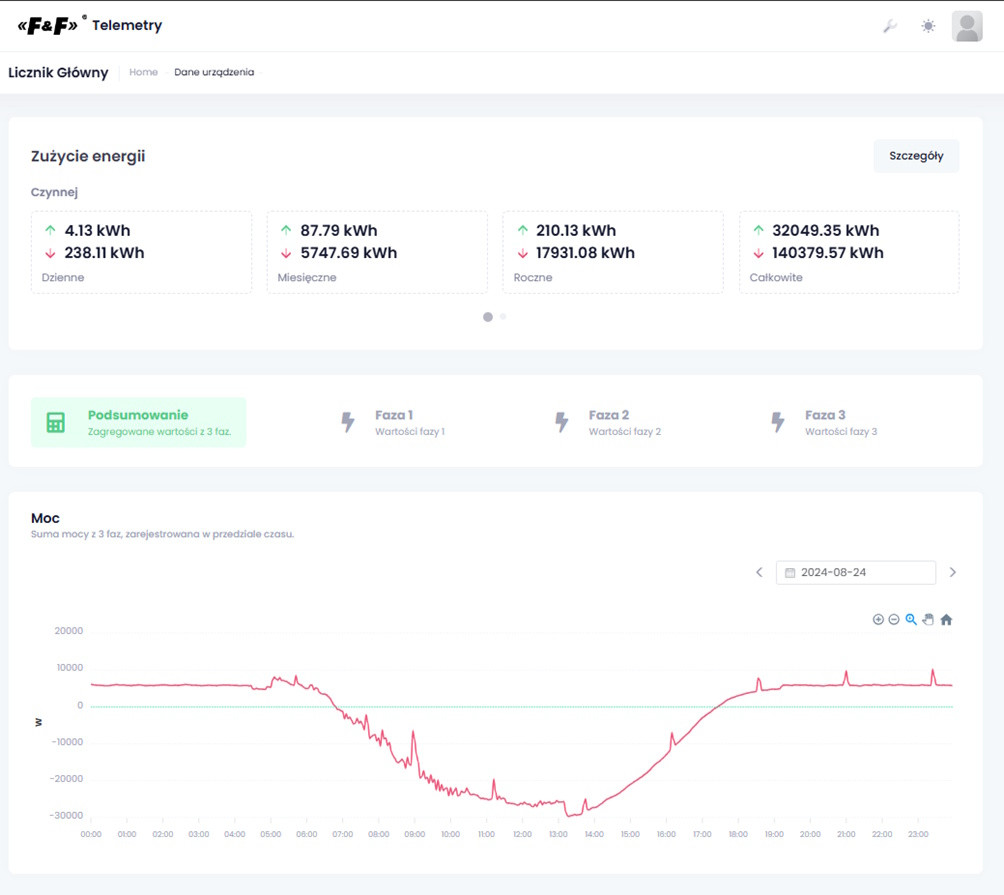 Jakie są rodzaje liczników energii elektrycznej - liczniki ...