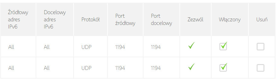 UPC Connect Box - Router Ubiquiti EdgeMax - Synology VPN