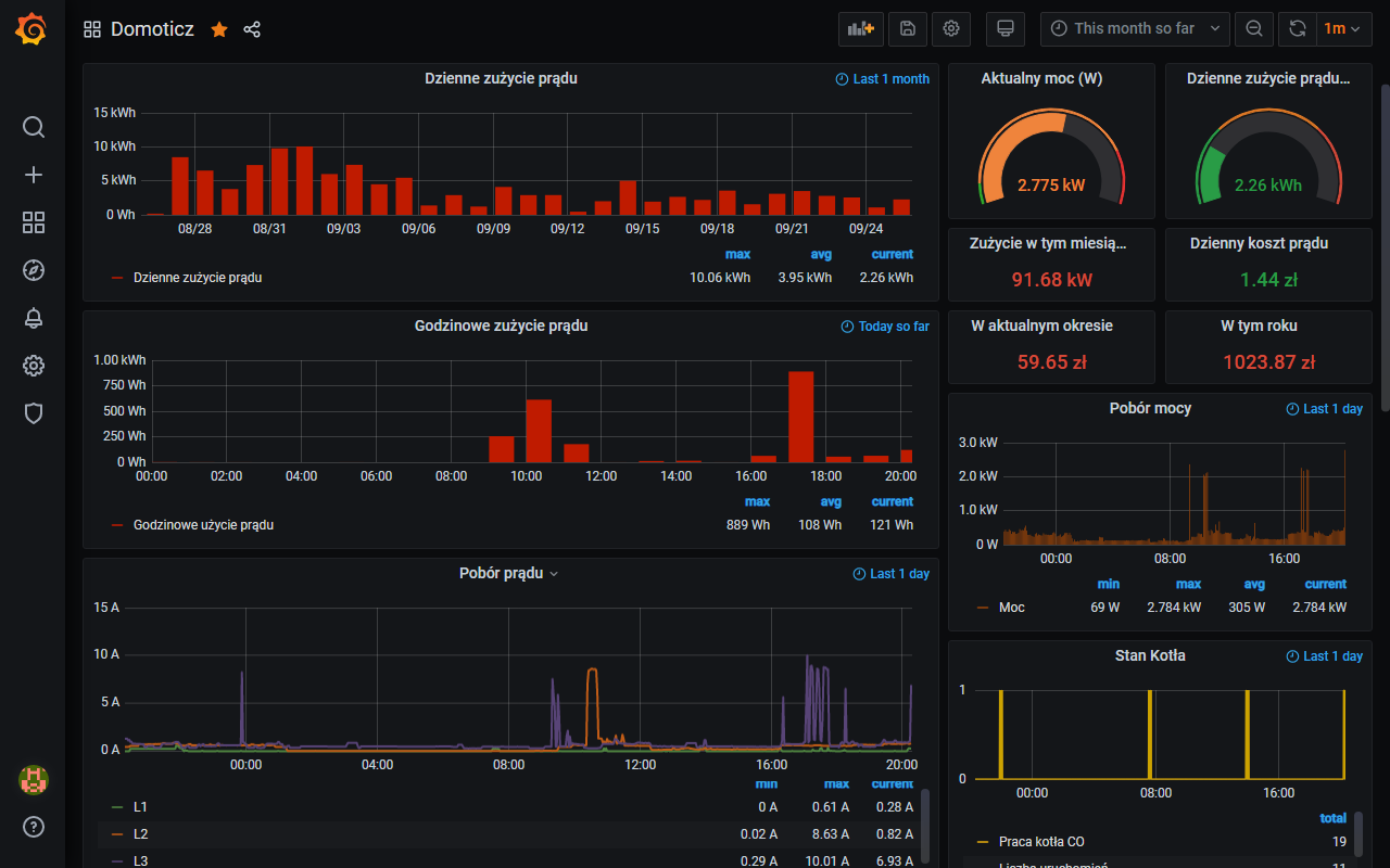 How do I group the signals from mySensors on one graph in Domoticz?