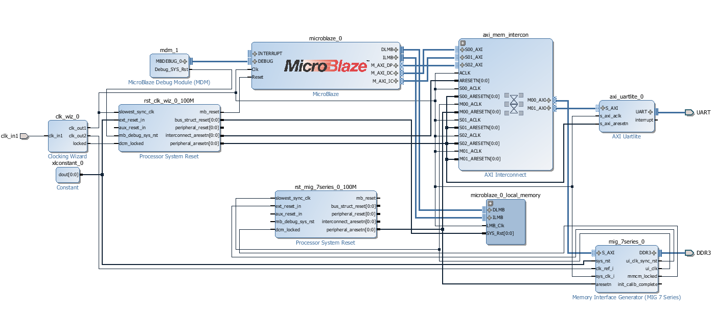 How To Interface With Memory Interface Generator Mig7 In Vivado Forum For Electronics