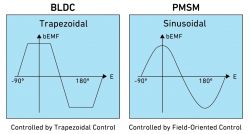 Comprehensive Guide to Motor Control: Types, Applications, and ...