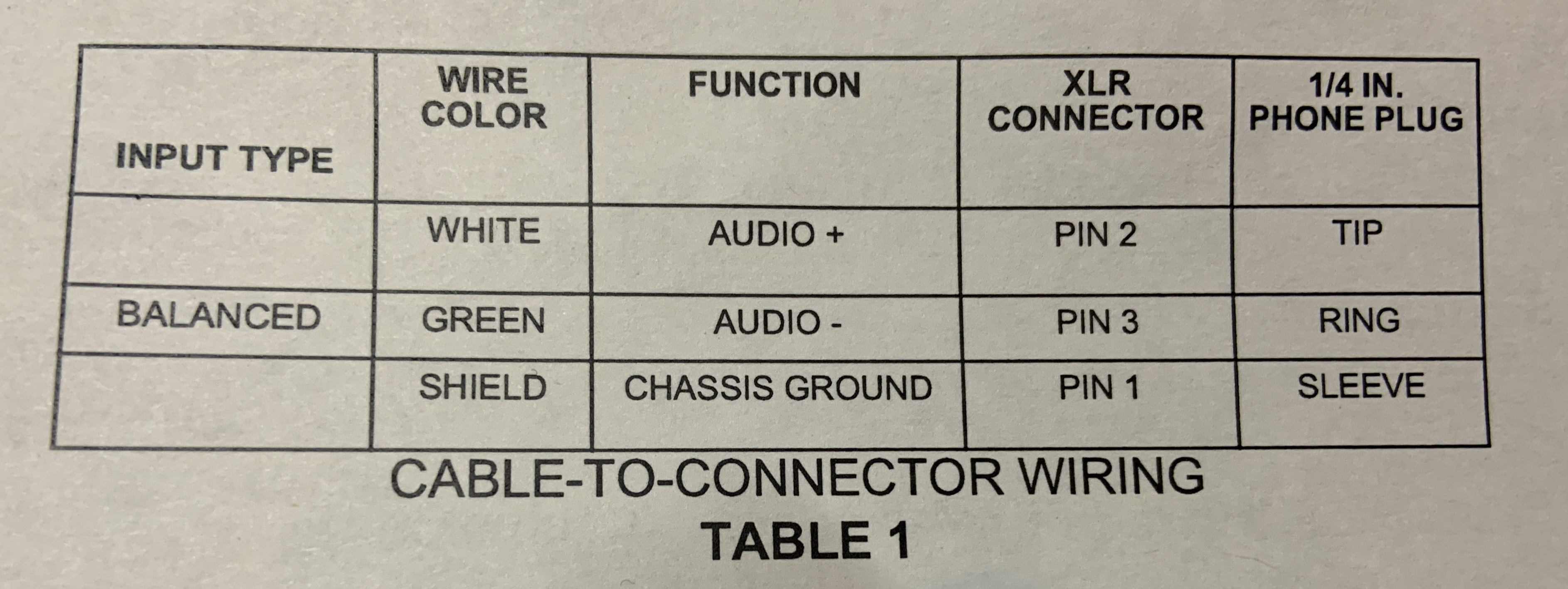 Podłączenie mikrofonu Shure 527B do XLR: identyfikacja kabla shield i ...