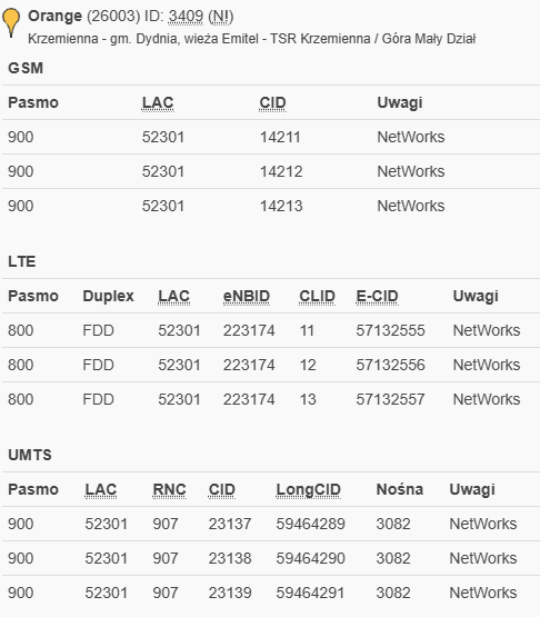 Dobór anteny LTE/5G do Orange/Play – BTS za wzniesieniem, budżet do 1000 zł