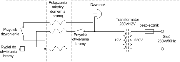 Jaki domofon lub zestaw do dzwonka i zdalnego otwierania bramy z domu ...