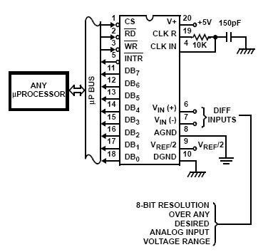 Help me calculate voltage for Vref/2 pin in ADC | Forum for Electronics