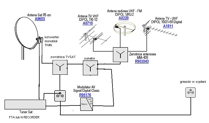 Jak poprawnie zaprojektować instalację SAT TV w mieszkaniu na strychu?