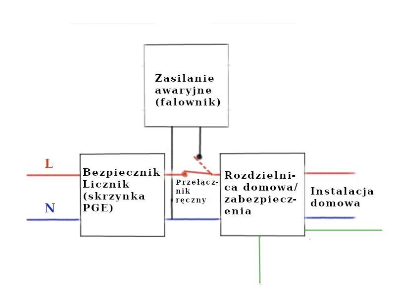 [Rozwiązano] Zasilanie awaryjne instalacji domowej - zagrożenia ...