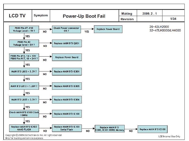 LG 47LH3000 LD91A - Złe kolory po wymianie płyty głównej