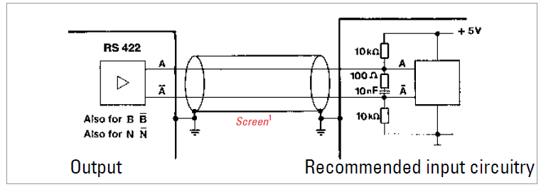 Jak podłączyć enkoder HENGSTLER RI36 do AM26LS32 zgodnie z dokumentacją?