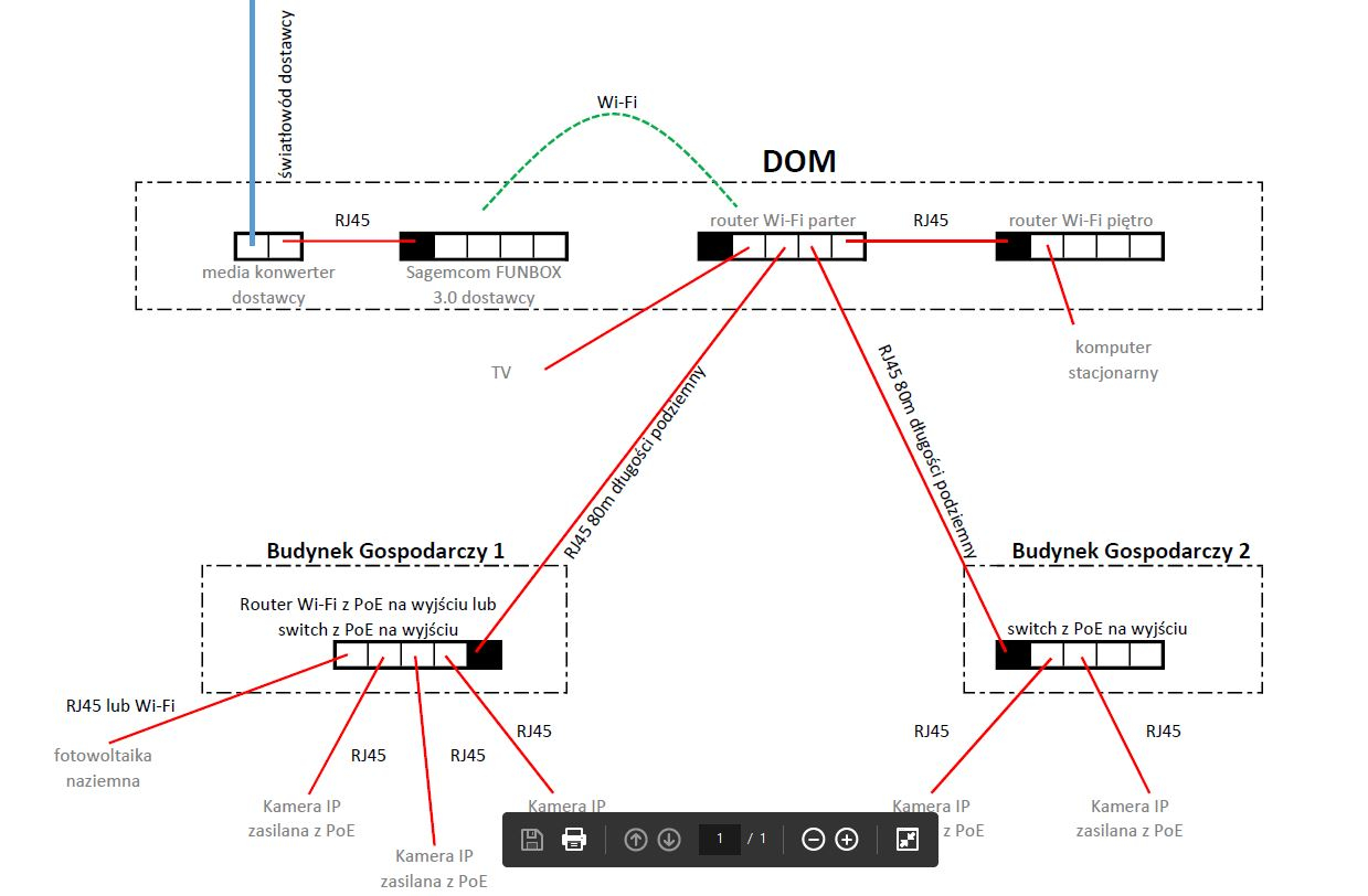 Jak połączyć routery Wi-Fi przy rozbudowie sieci LAN z kamerami IP?