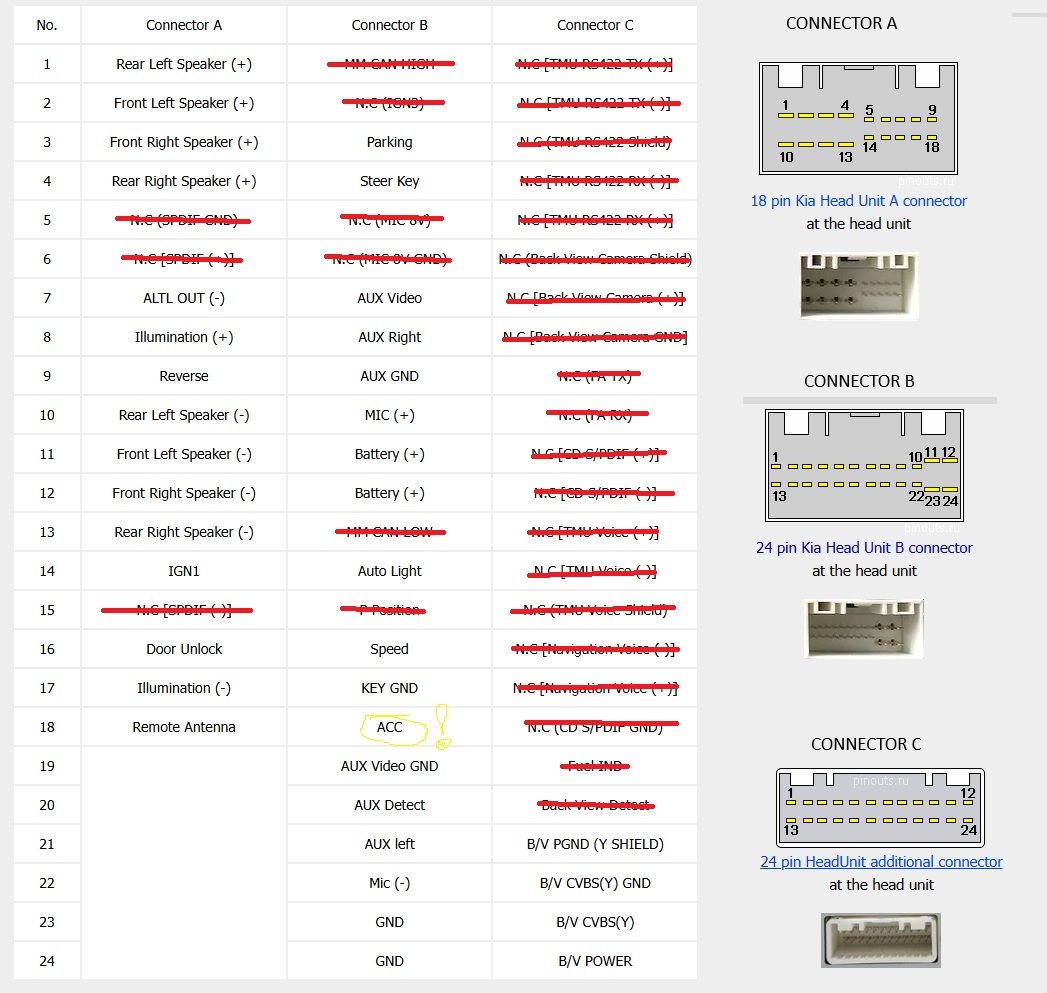[Rozwiązano] Opisu pinów złącza radionawigacji 96560-1W520 w Kia Rio 3 2016