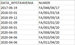 [Rozwiązano] MS SQL sortowanie po dacie wystawienia oraz numerze